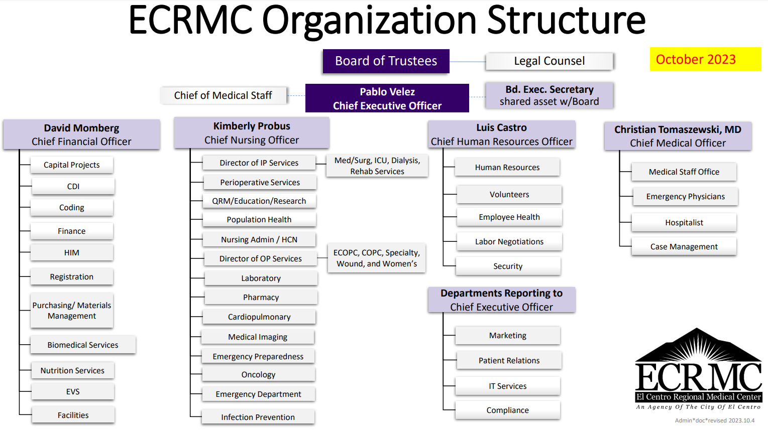 ECRMC Organization Structure | El Centro Regional Medical Center