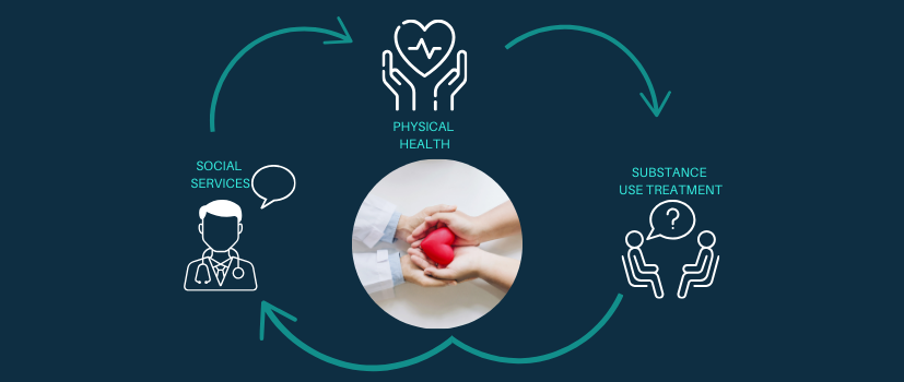 Enhanced Care Management | El Centro Regional Medical Center